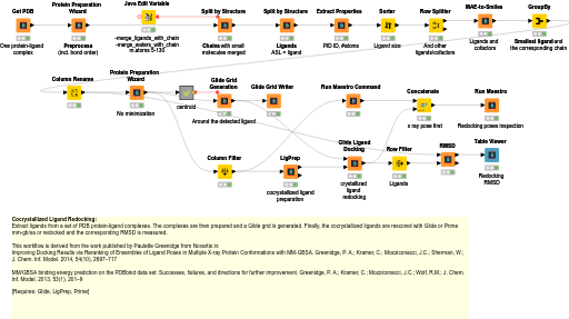 Cocrystallized ligand redocking 1 — NodePit